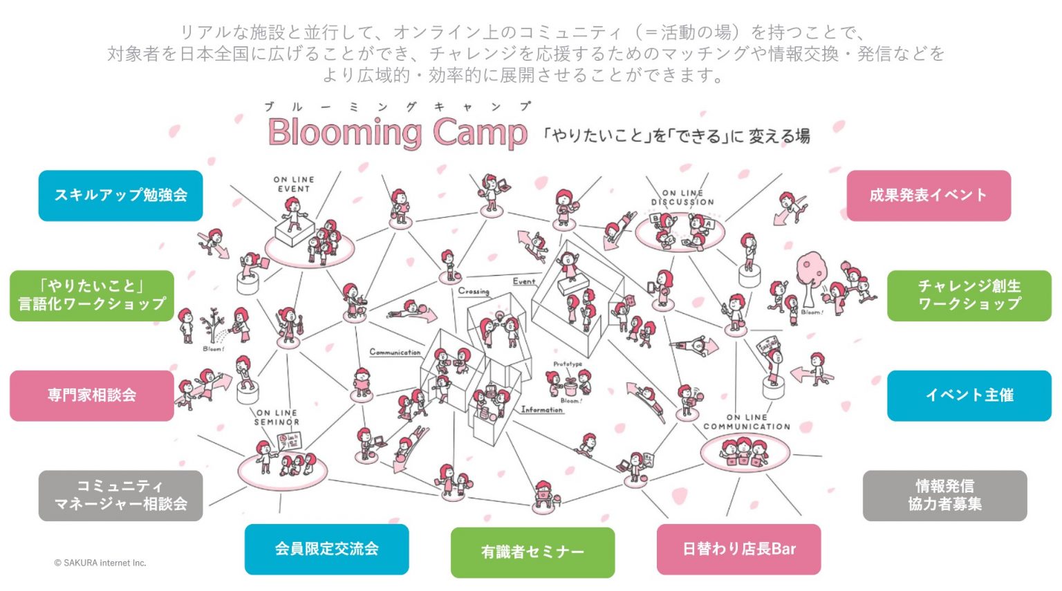 Blooming Camp開所式レポート～JAM BASE×Blooming Campから創出するイノベーション～ | さくマガ